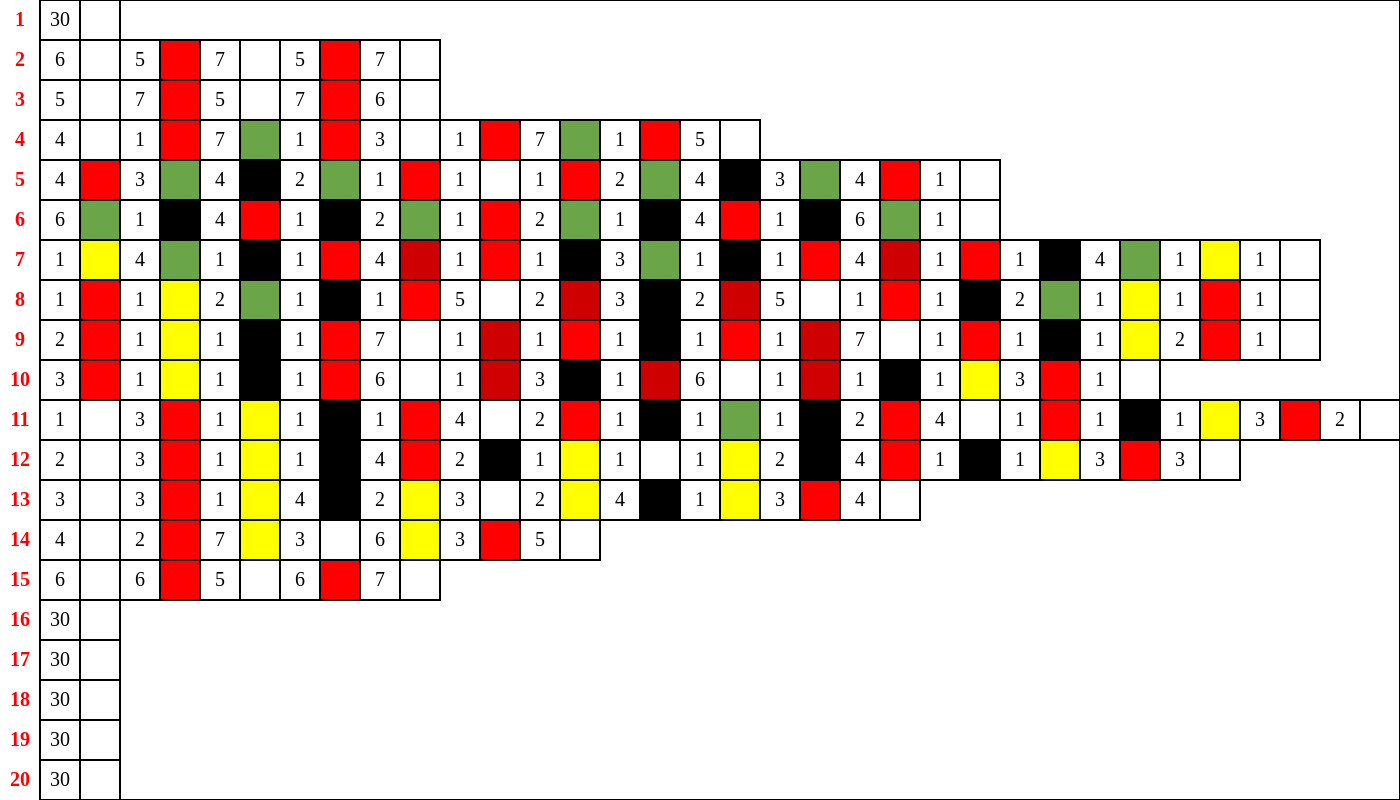 Coding: un po' di pixel art per Carnevale - Paidea
